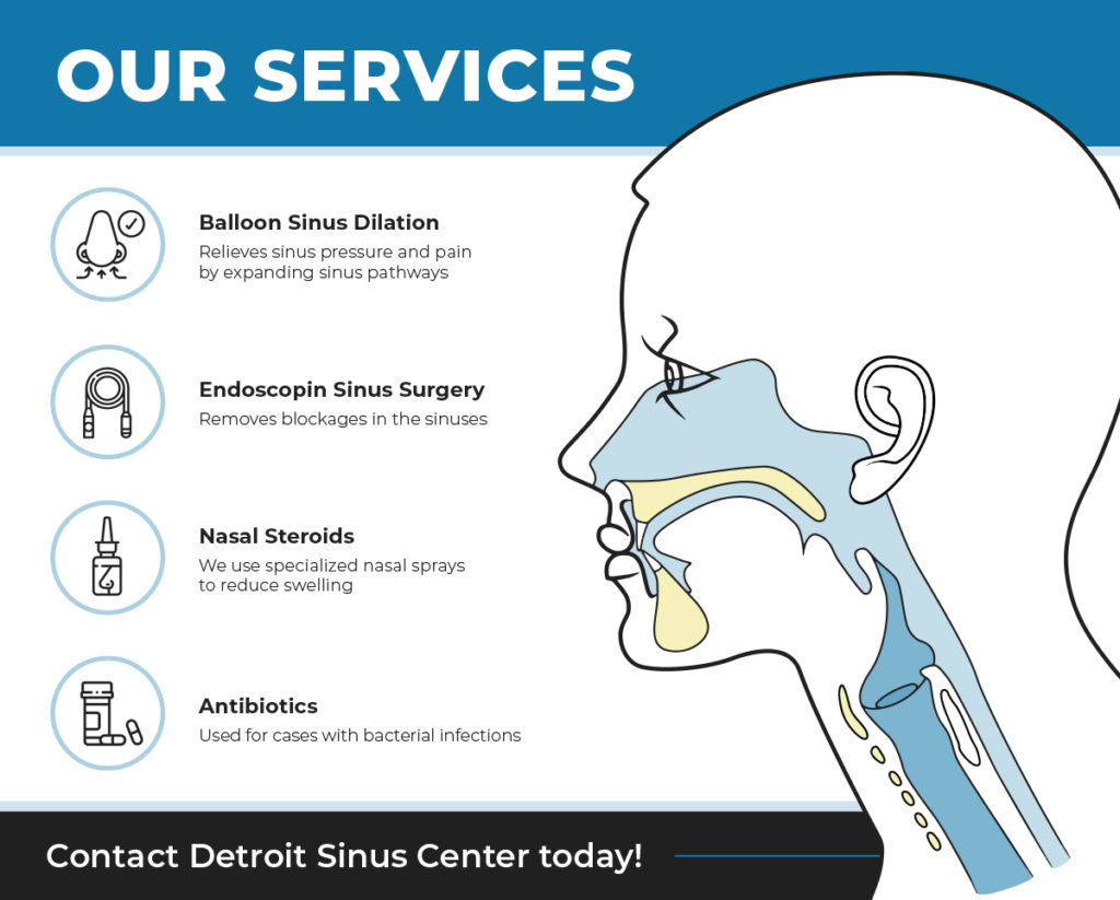 Sinus Services Detroit - Sinus Pressure Relief